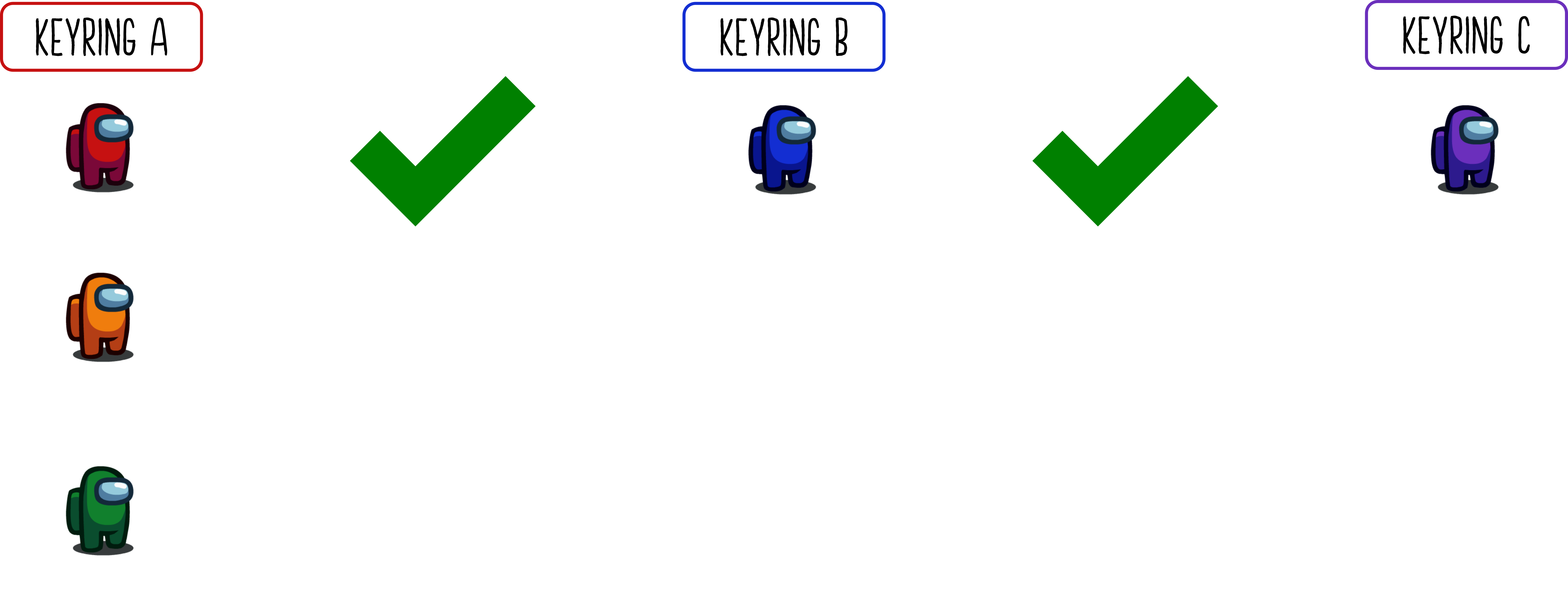 How do I merge my Among Us accounts? – Innersloth Help Center