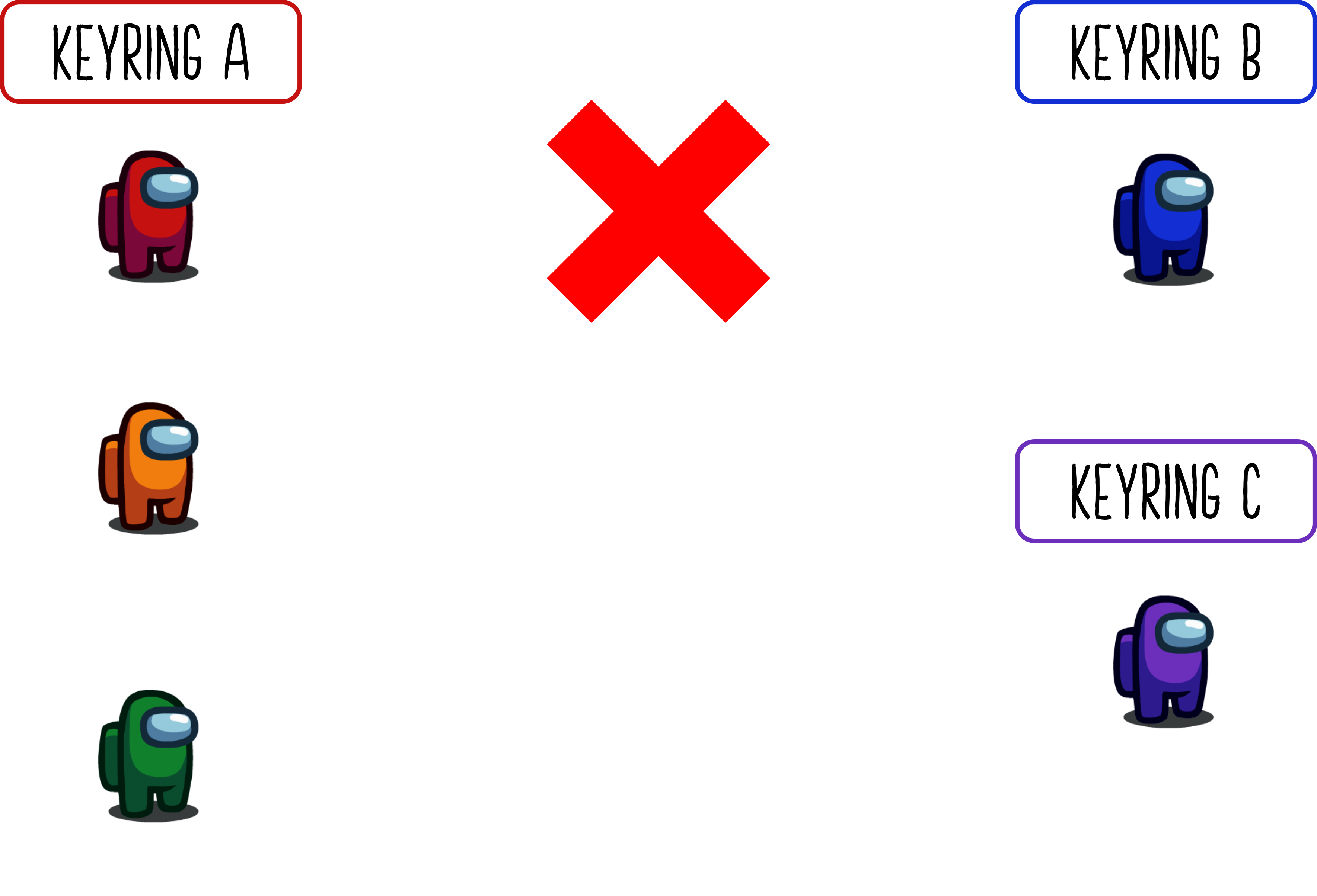 How do I merge my Among Us accounts? – Innersloth Help Center